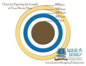 Determining the Length of your Films and Videos - Leave A Legacy